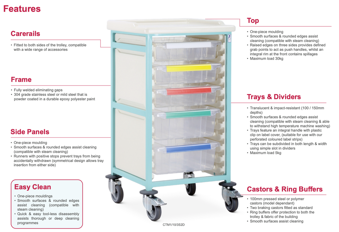 CTM1/10/3S2D - Caretray Trolleys – WS Medical (2004) Limited